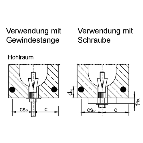 MEFA Befestigungs- und Montagesysteme GmbH - Welcome OBEN!